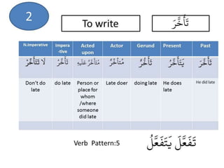 Spoken Arabic: Lesson 10 | PPT