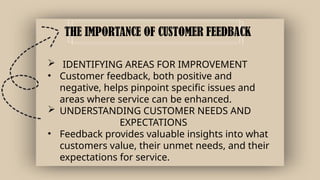 Importance of customer feedback_presenta | PPTX