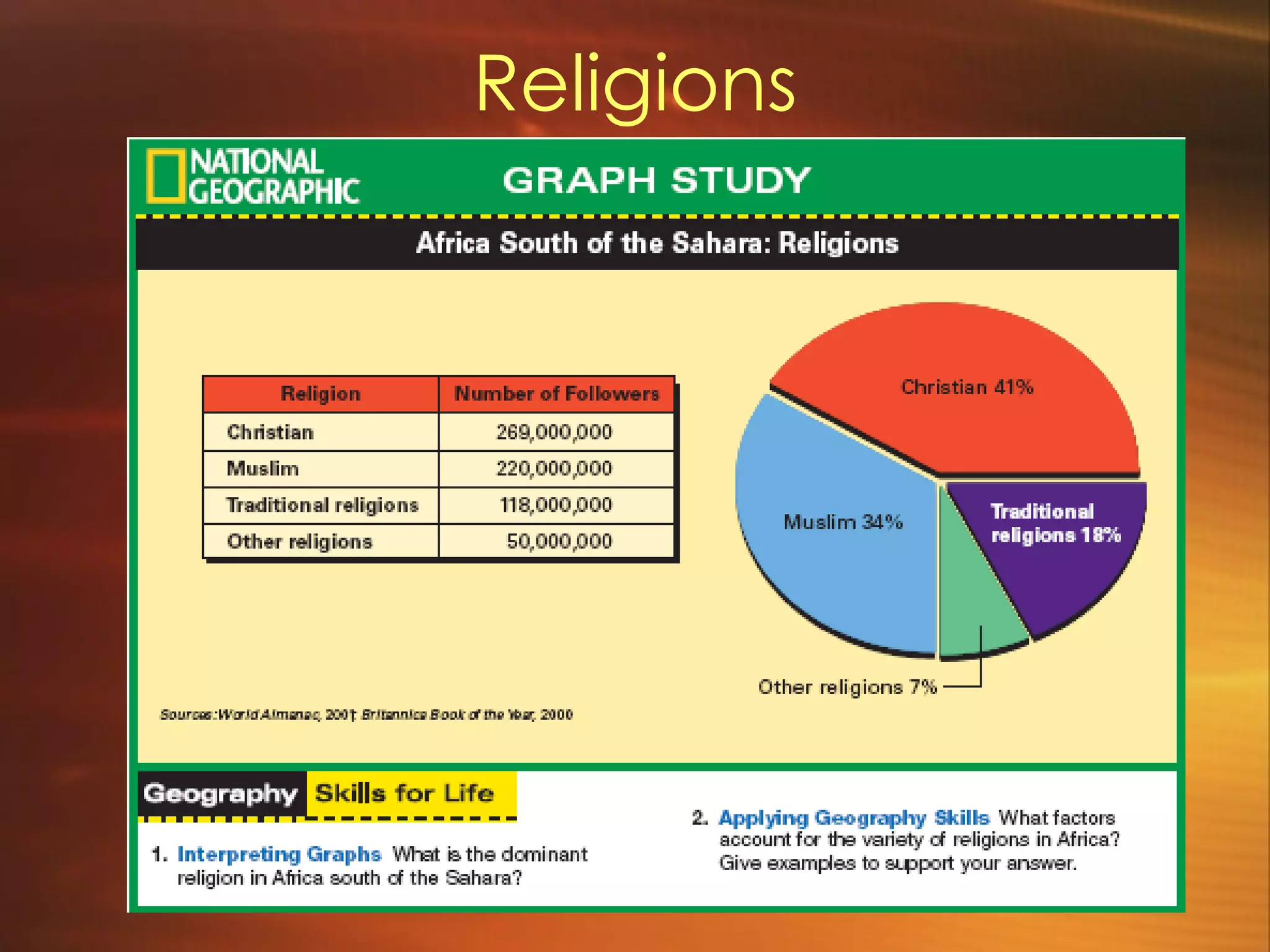 Culture Of Sub Saharan Africa | PPT