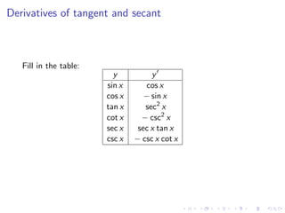 Lesson 10: Derivatives of Trigonometric Functions | PDF