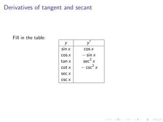 Sin Cos Tan Csc Sec Cot Derivatives