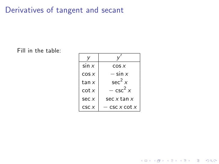 Lesson 10 Derivatives Of Trigonometric Functions