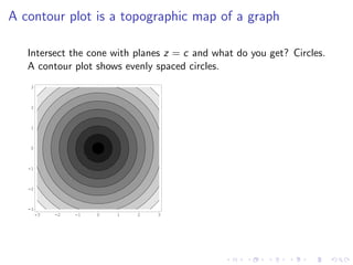 Lesson 10: Functions and Level Sets | PPT