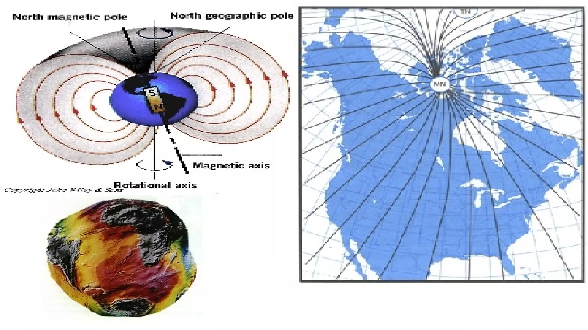 Lesson 10 Gyro And Magnetic Compass | PPT