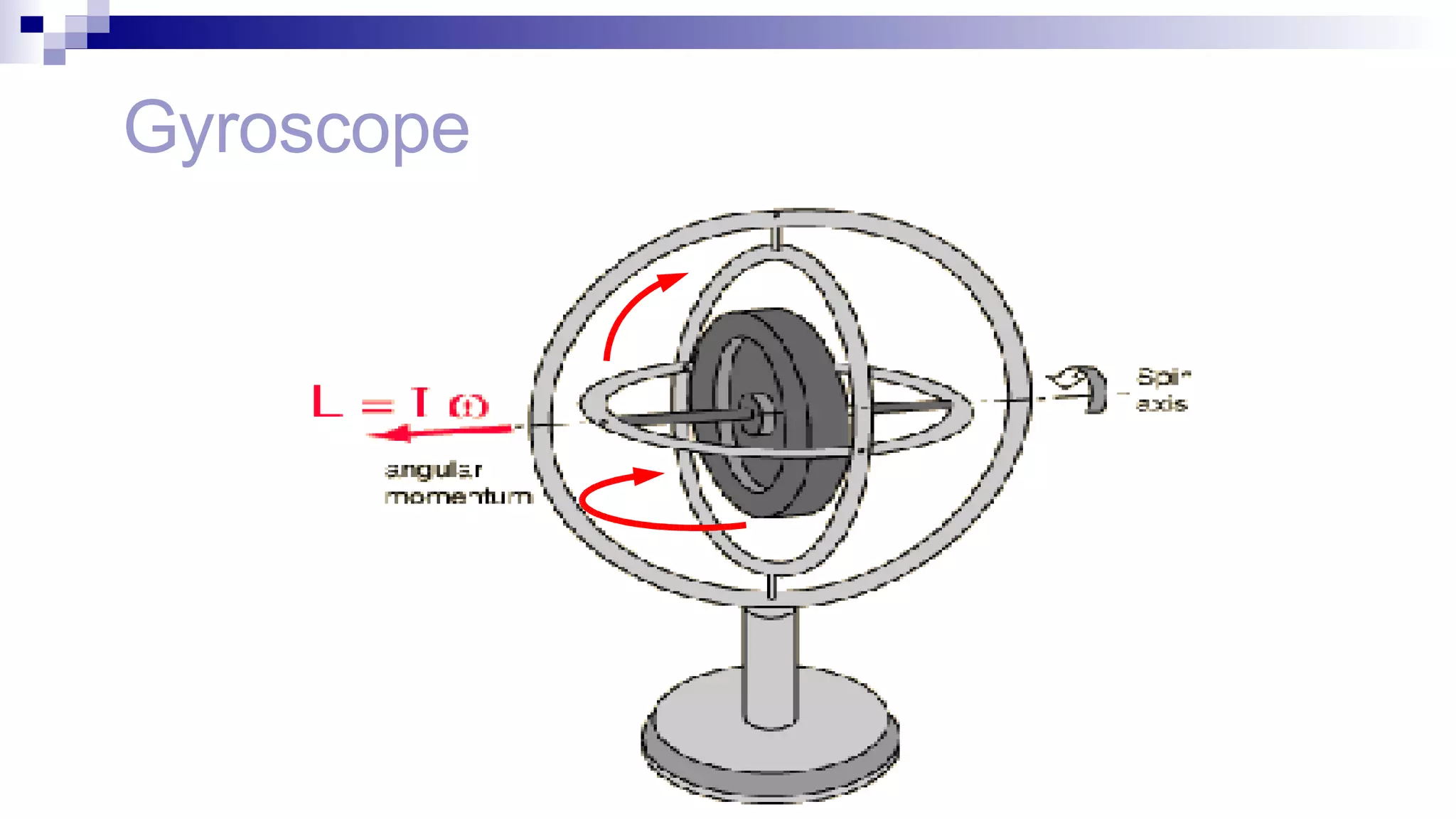 Lesson 10 Gyro And Magnetic Compass | PPT