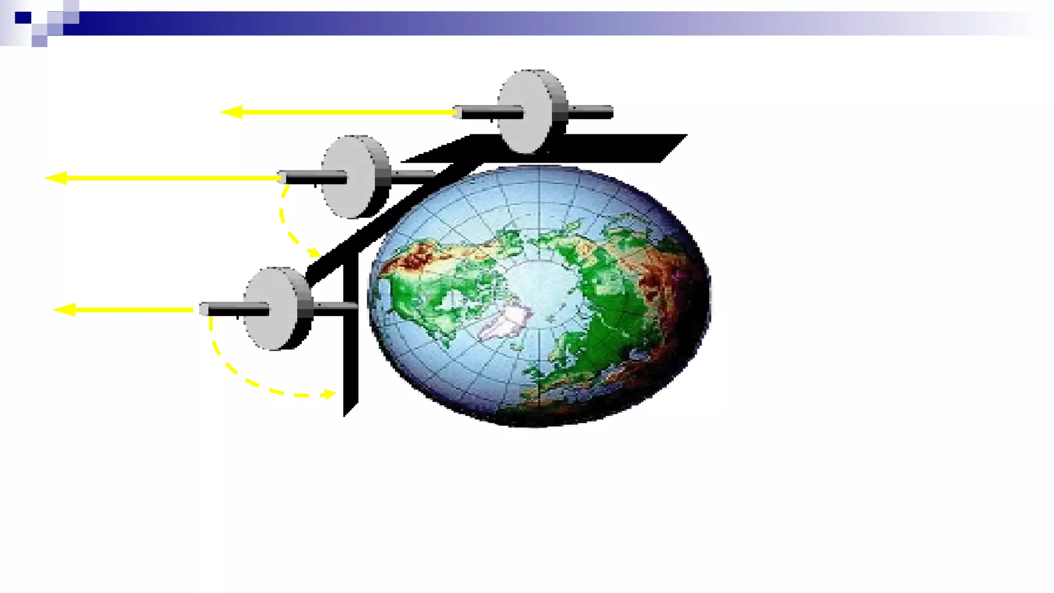 Lesson 10 Gyro And Magnetic Compass | PPT