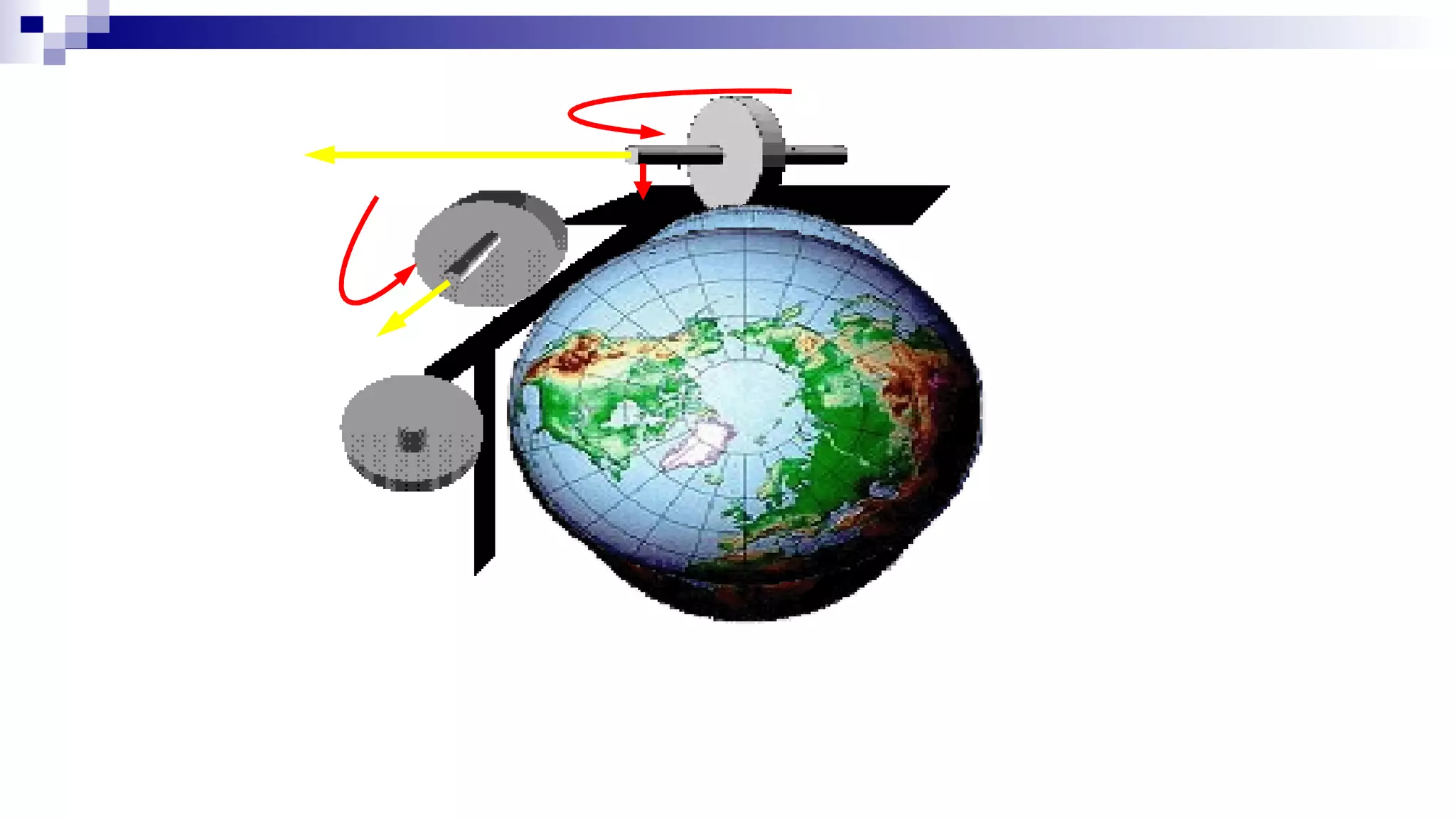 Lesson 10 Gyro And Magnetic Compass | PPT
