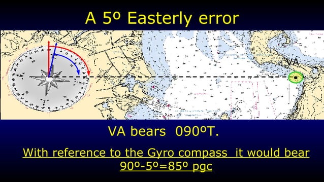 Lesson 10 Gyro And Magnetic Compass | PPT