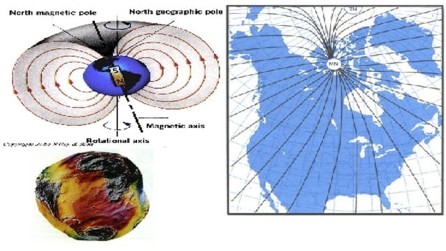 Lesson 10 Gyro And Magnetic Compass | PPT