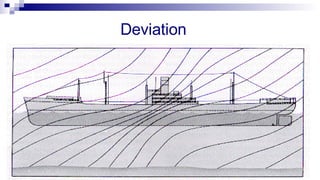 Lesson 10 Gyro And Magnetic Compass | PPT