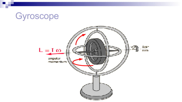 Lesson 10 Gyro And Magnetic Compass | PPT