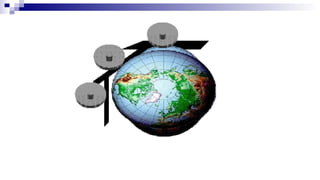 Lesson 10 Gyro And Magnetic Compass | PPT