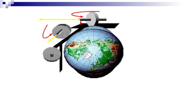 Lesson 10 Gyro And Magnetic Compass | PPT