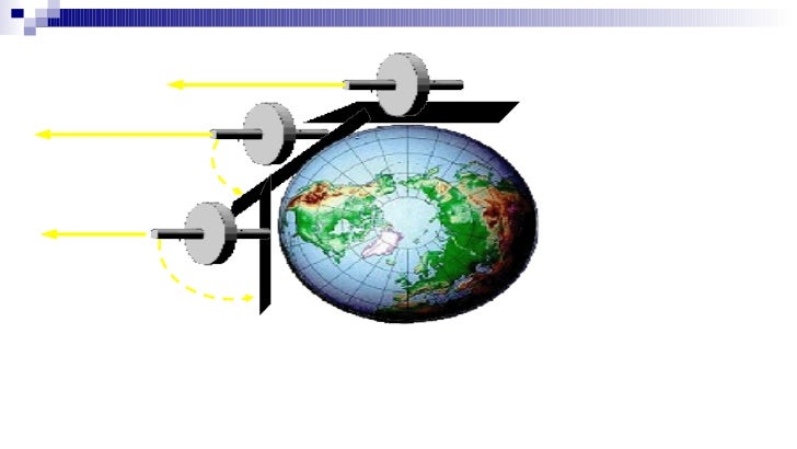 Lesson 10 Gyro And Magnetic Compass