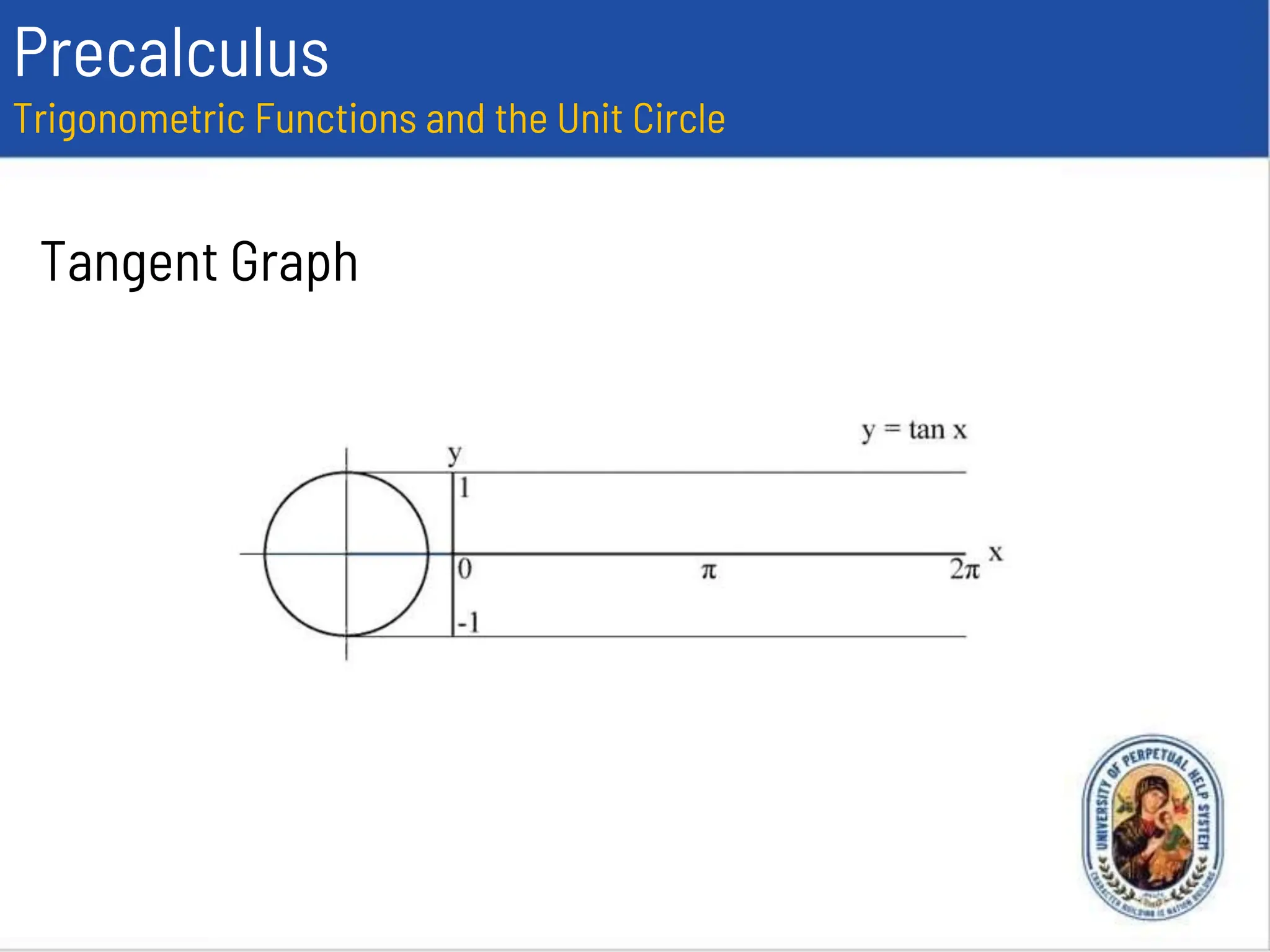 Lesson 10 The Trigonometric Functions The Unit Circle 2 Pptx