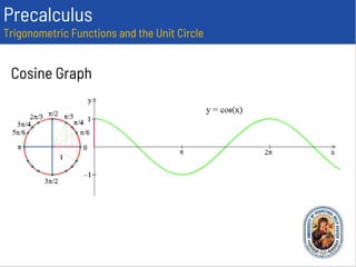 LESSON-10_The-Trigonometric-Functions_The-Unit-Circle-2.pptx