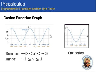 LESSON-10_The-Trigonometric-Functions_The-Unit-Circle-2.pptx