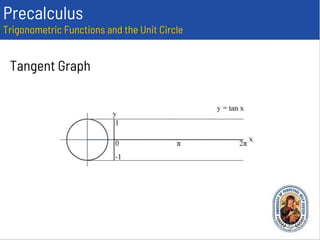 LESSON-10_The-Trigonometric-Functions_The-Unit-Circle-2.pptx