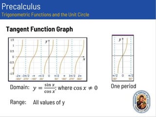 LESSON-10_The-Trigonometric-Functions_The-Unit-Circle-2.pptx