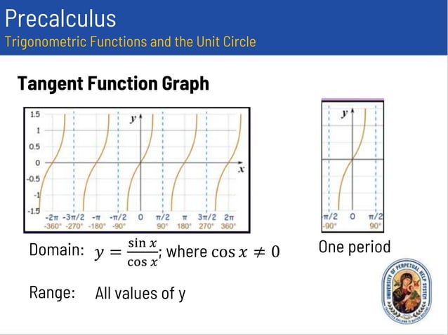 LESSON-10_The-Trigonometric-Functions_The-Unit-Circle-2.pptx