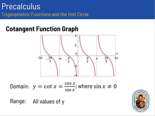 LESSON-10_The-Trigonometric-Functions_The-Unit-Circle-2.pptx