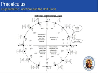 LESSON-10_The-Trigonometric-Functions_The-Unit-Circle-2.pptx