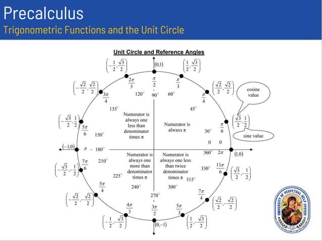 LESSON-10_The-Trigonometric-Functions_The-Unit-Circle-2.pptx