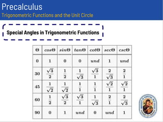LESSON-10_The-Trigonometric-Functions_The-Unit-Circle-2.pptx