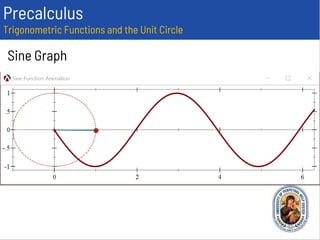 LESSON-10_The-Trigonometric-Functions_The-Unit-Circle-2.pptx