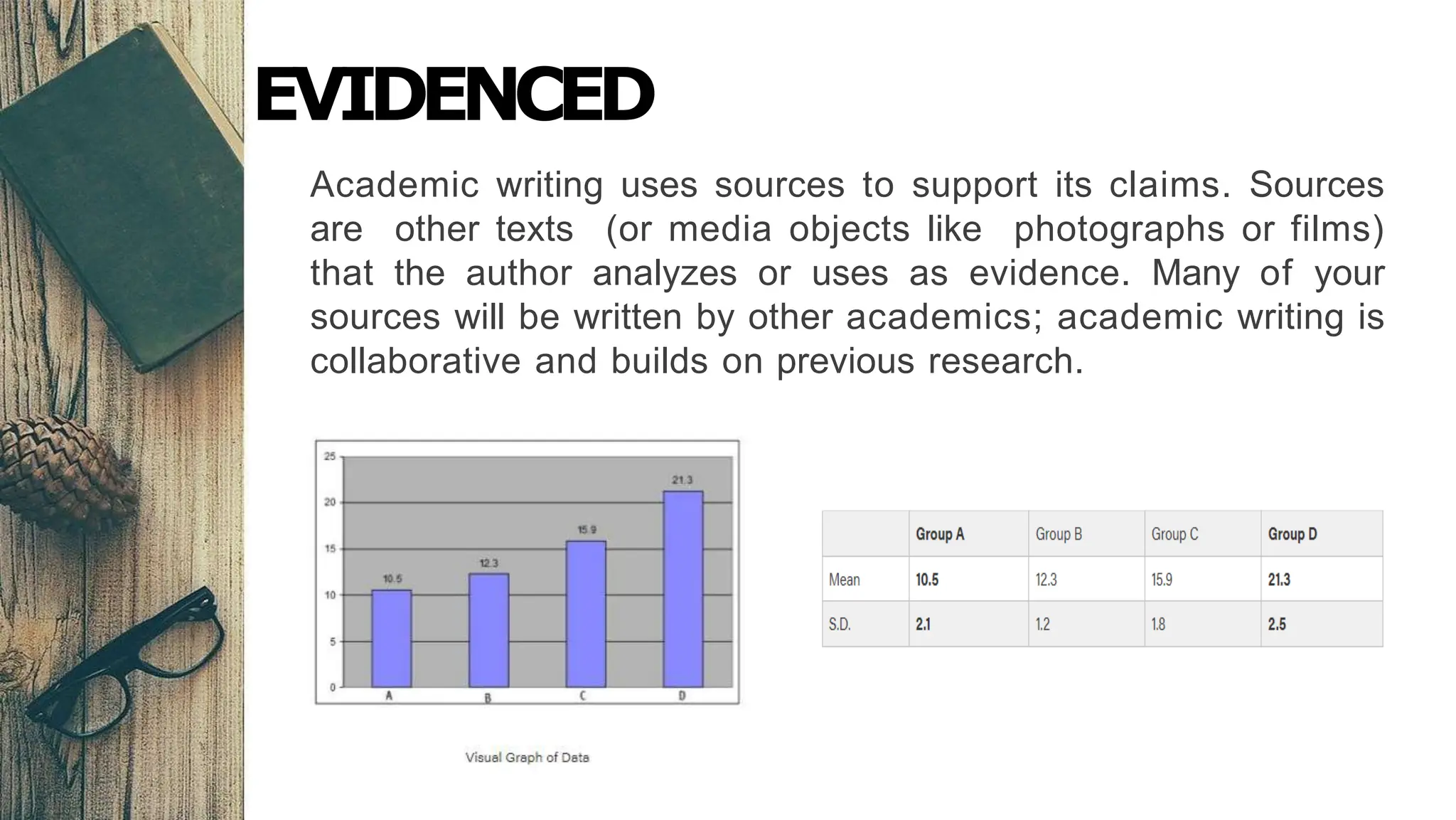Academic writing powerpoint presentation | PPTX | Education