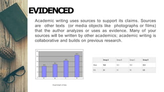 Academic writing powerpoint presentation | PPTX