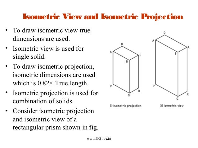 Lesson 11 Isometric Projections I