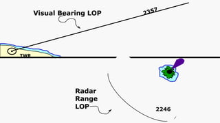 Lesson 11 LoPs And Fixes | PPT