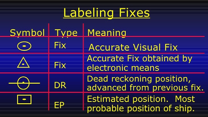 Lesson 11 LoPs And Fixes