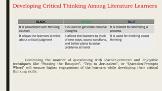 Lesson-12-Developing-Childrens-Understanding-of-Literary-Texts.pptx