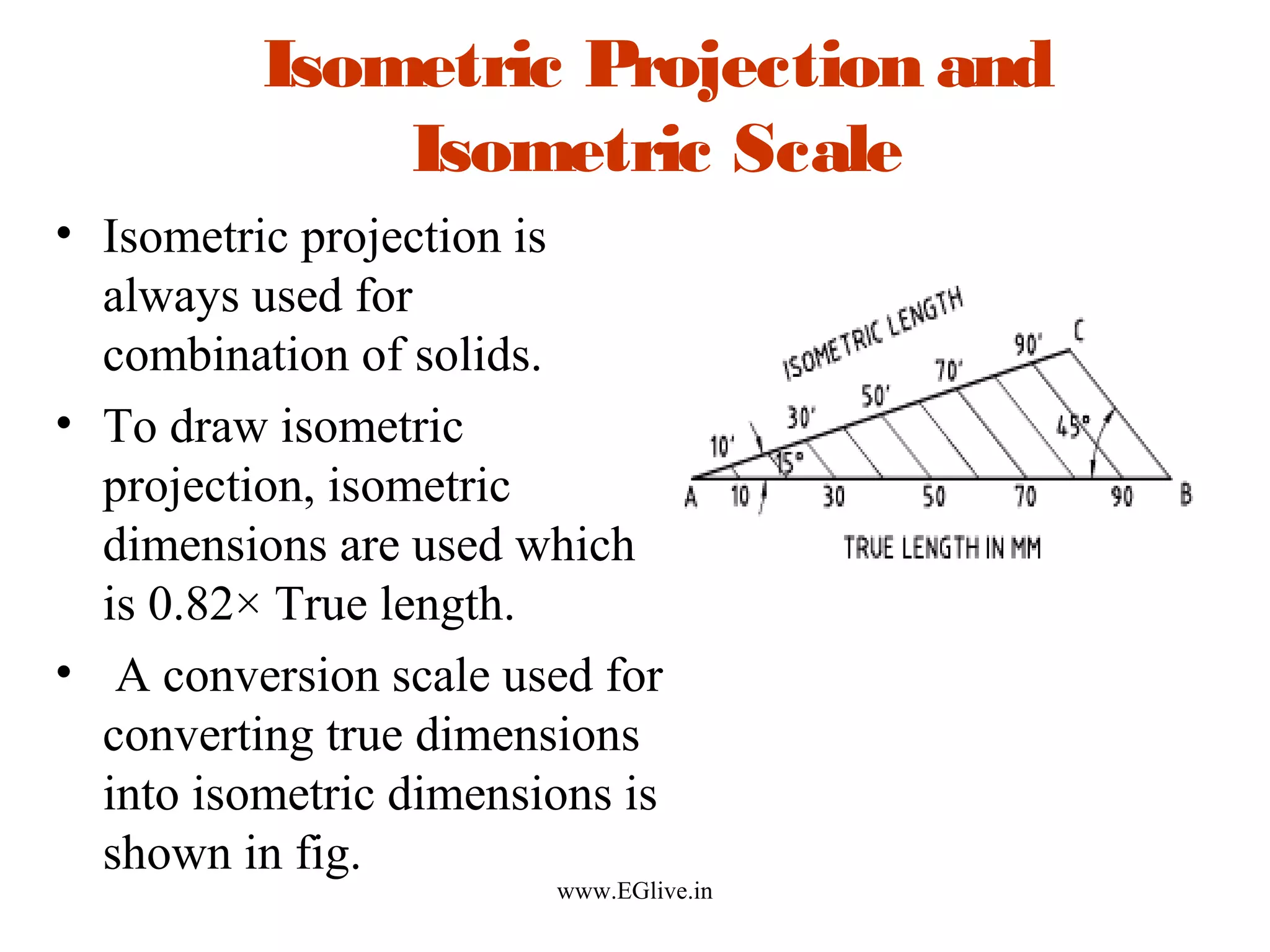 Lesson 12-isometric-projections-ii | PPT