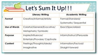 literary-and-academic-writing- Grade 7 | PPTX