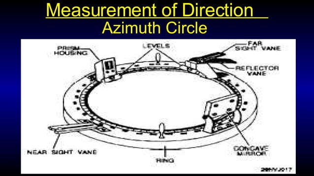 Lesson 12 Navigational Instruments | PPT