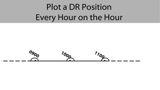 Lesson 13 Dr And Current Sailing | PPT