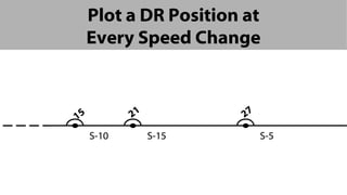 Lesson 13 Dr And Current Sailing | PPT