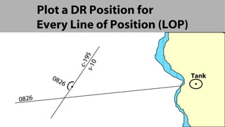Lesson 13 Dr And Current Sailing | PPT