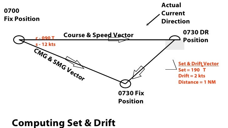 Lesson 13 Dr And Current Sailing