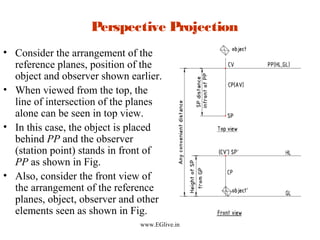 Lesson 13-perspective-projection | PPT