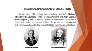 Lesson-13-Soil-Fertility-and-Productivity-1.pdf | Infertility ...