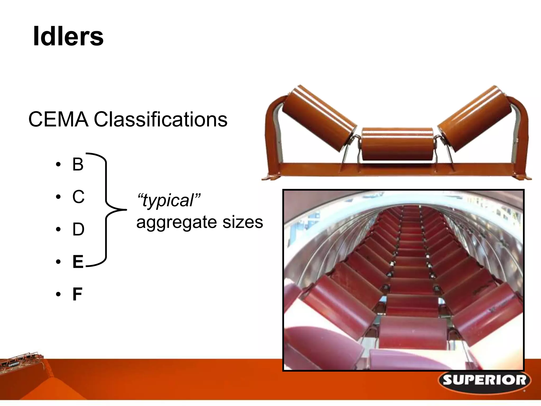 Lesson 14-idlers-and-pulleys | PPT