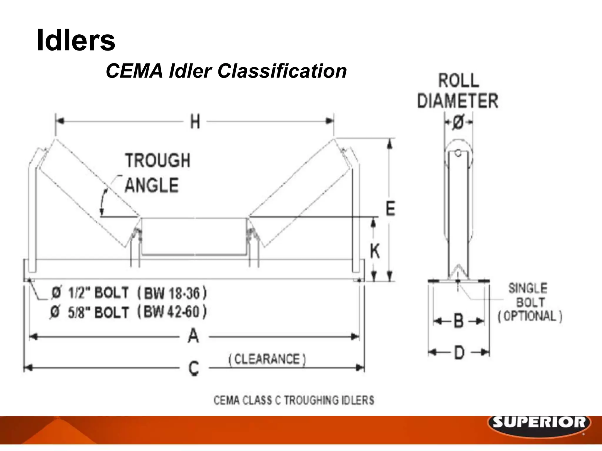 Lesson 14-idlers-and-pulleys | PPT