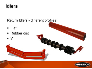 Lesson 14-idlers-and-pulleys | PPT