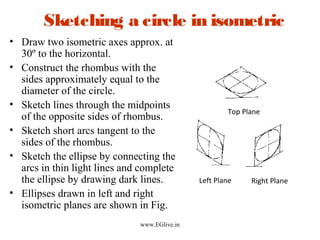 Lesson 15-freehand-sketching-ii | PPT