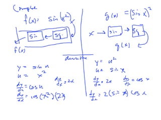 Lesson 15: The Chain Rule | PPT
