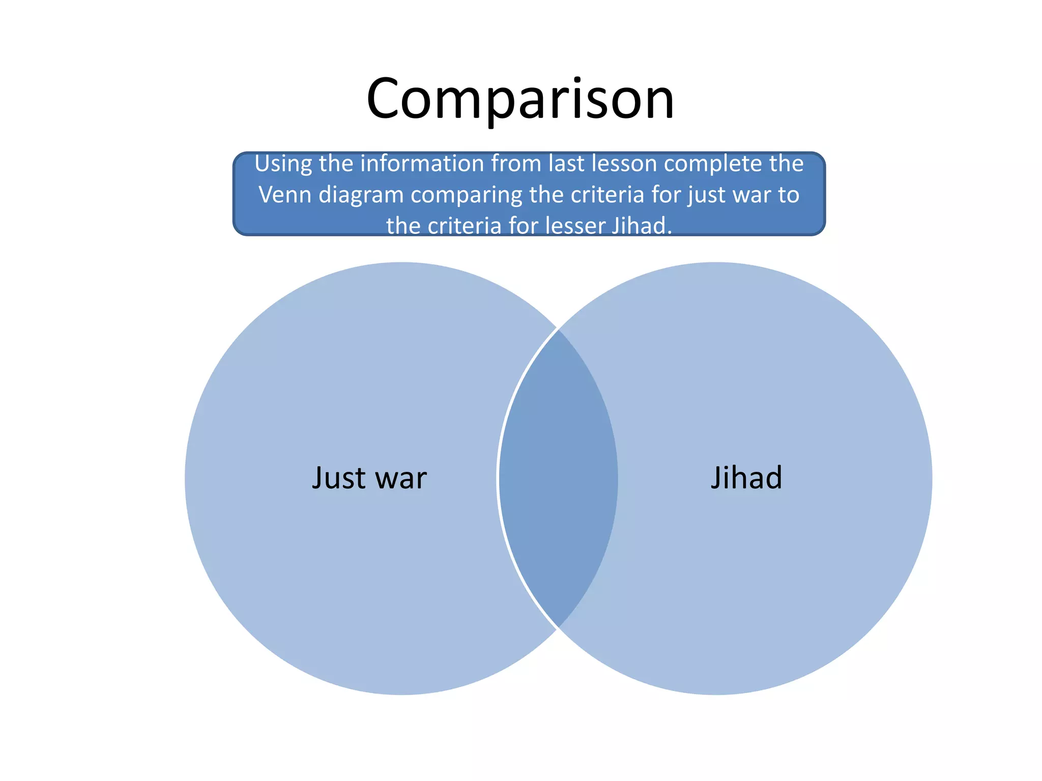 Lesson- Jihad | PPT
